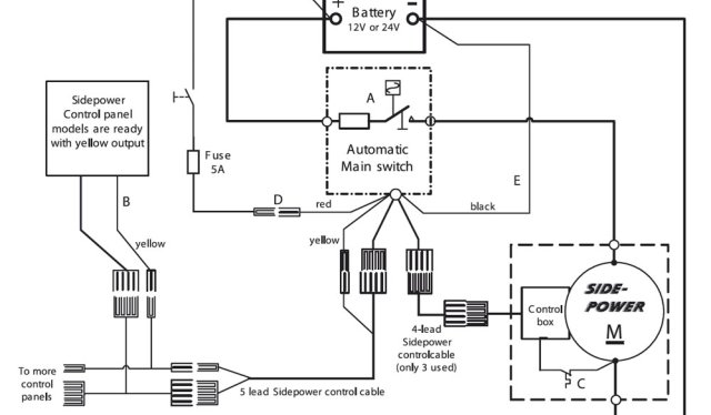 Why you should have an automatic main switch - Sleipner Group
